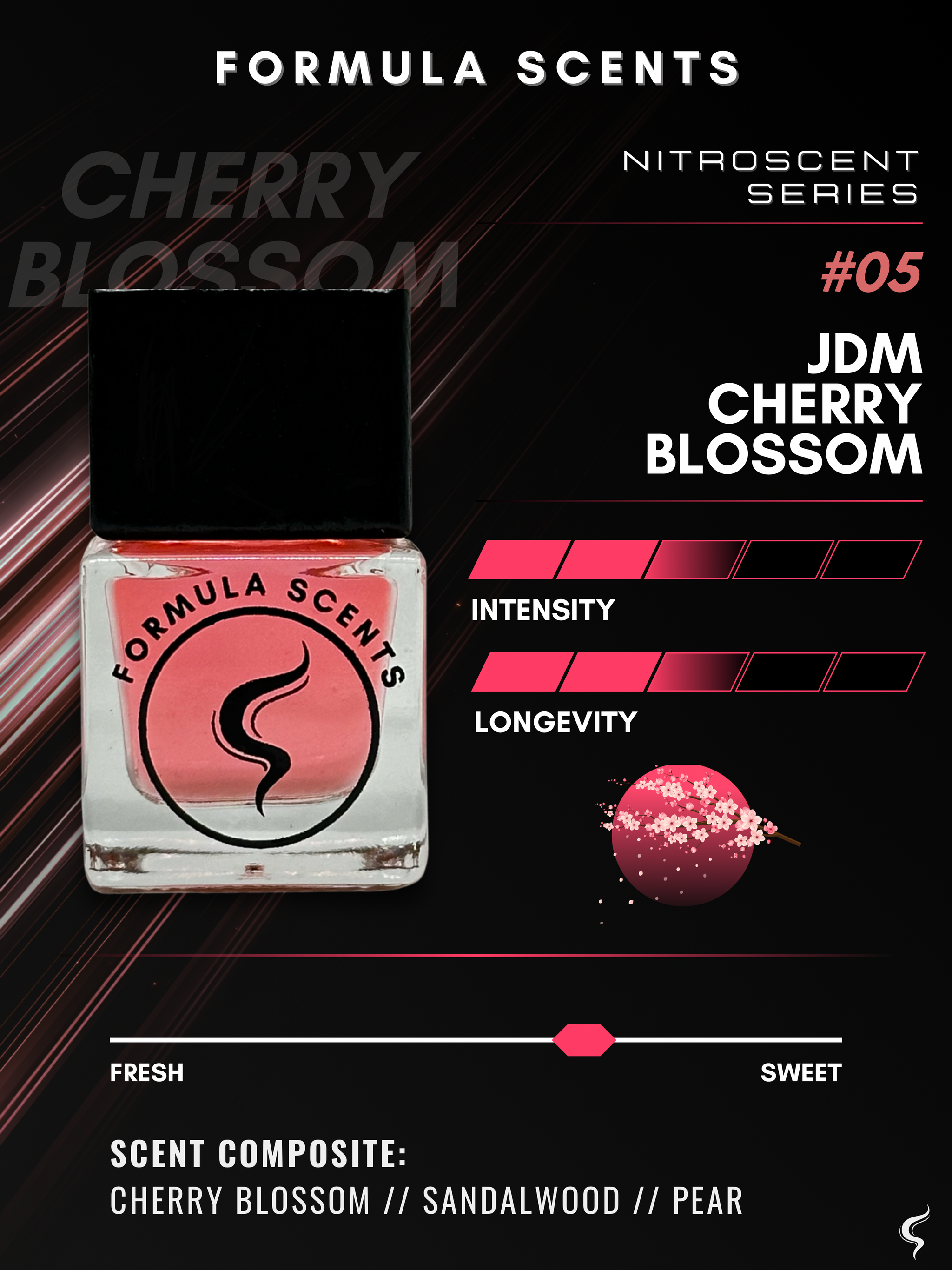 Sakura Scent for Cars | JDM Cherry Blossom | Formula Scents